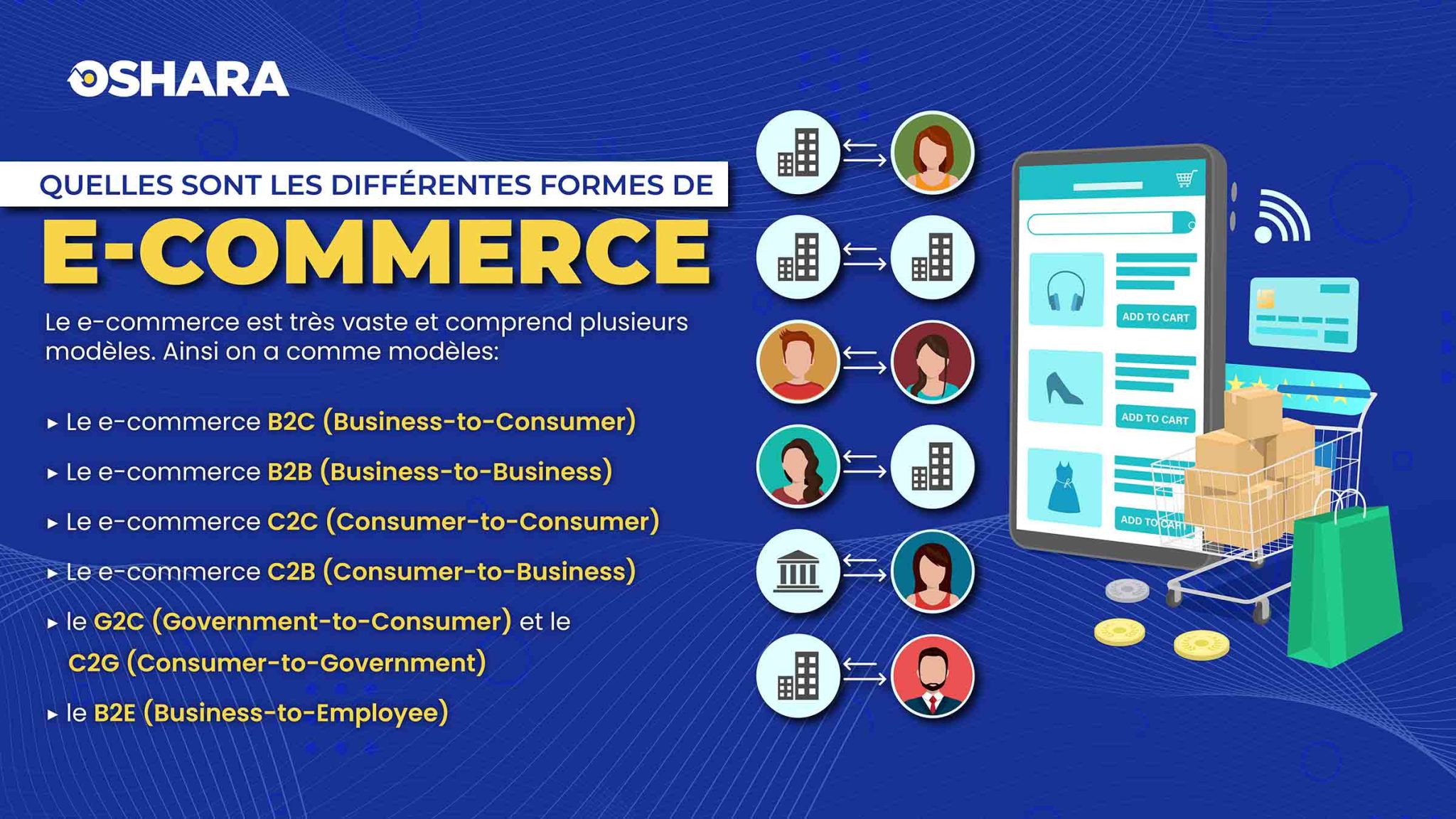 Qu'est-ce que l'e-commerce ? Définition, avantages et conseils