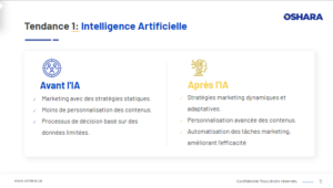 Principales tendances du marketing numérique – Oshara