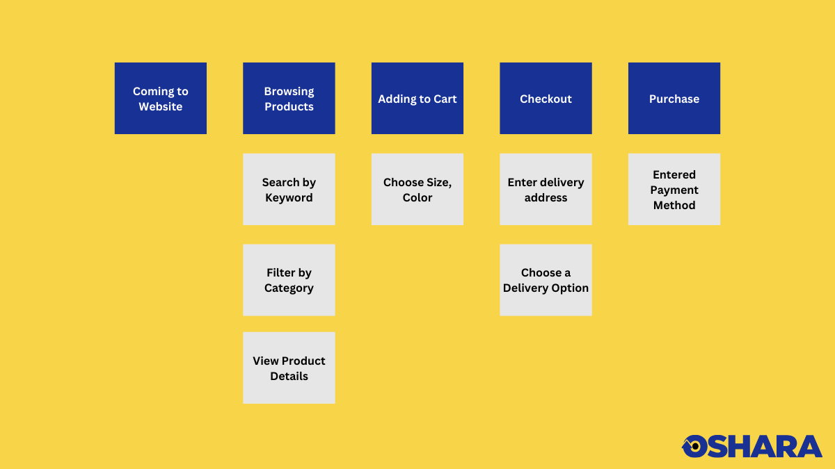 What is User Story Mapping and How It Can Help Your Development Process ...